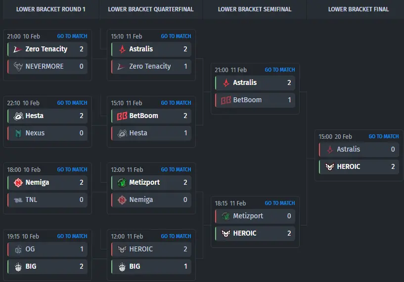 HEROIC qualified for IEM Dallas 2025