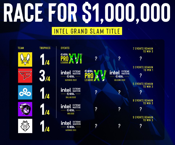 G2 beat Heroic in IEM Katowice 2023 finals