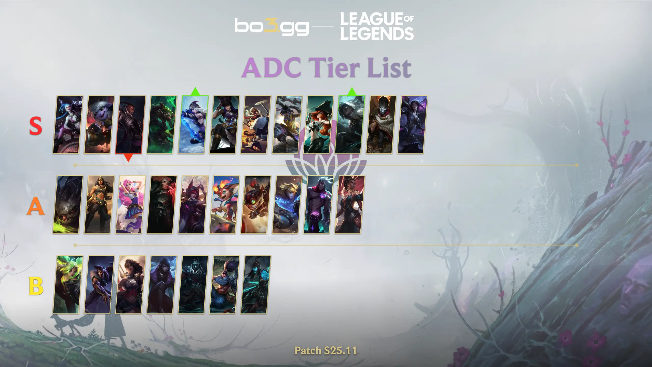 Список уровней чемпионов в LoL патч S25.21