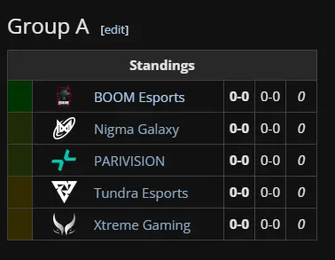 Clavision Masters 2025: Групповой этап DOTA2 | BO3.gg