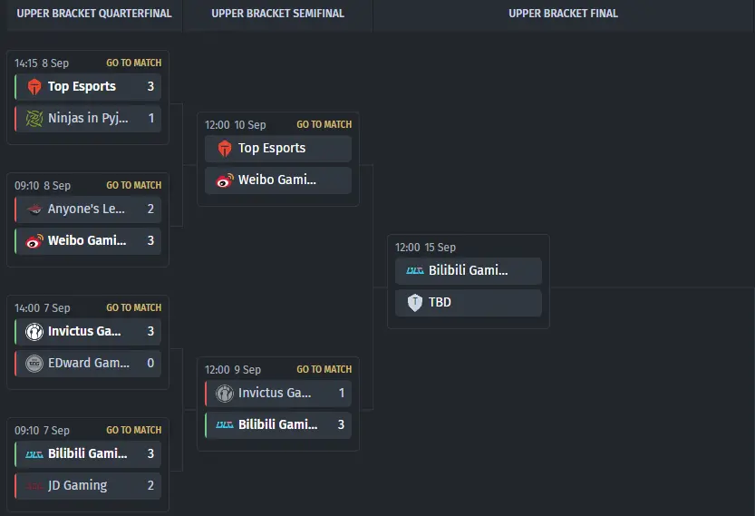 Bilibili Gaming、LPL Split 3 2025上位トーナメント決勝進出 | BO3
