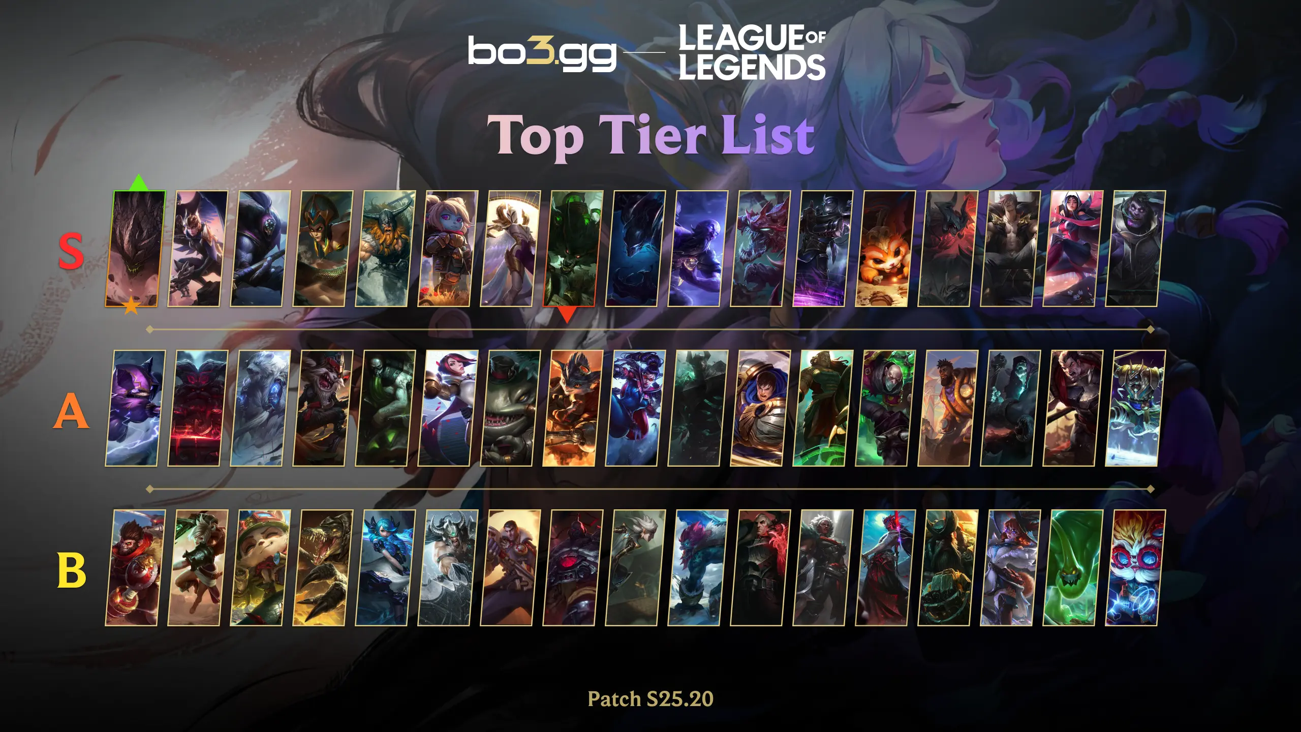 Liste des tiers LoL Champions Patch S25.20