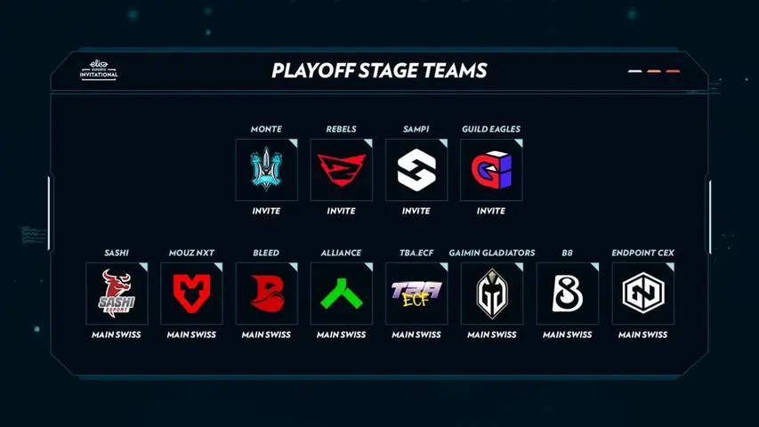 The invited participants in the playoff stage of the Elisa Invitational Spring 2024 have become ...